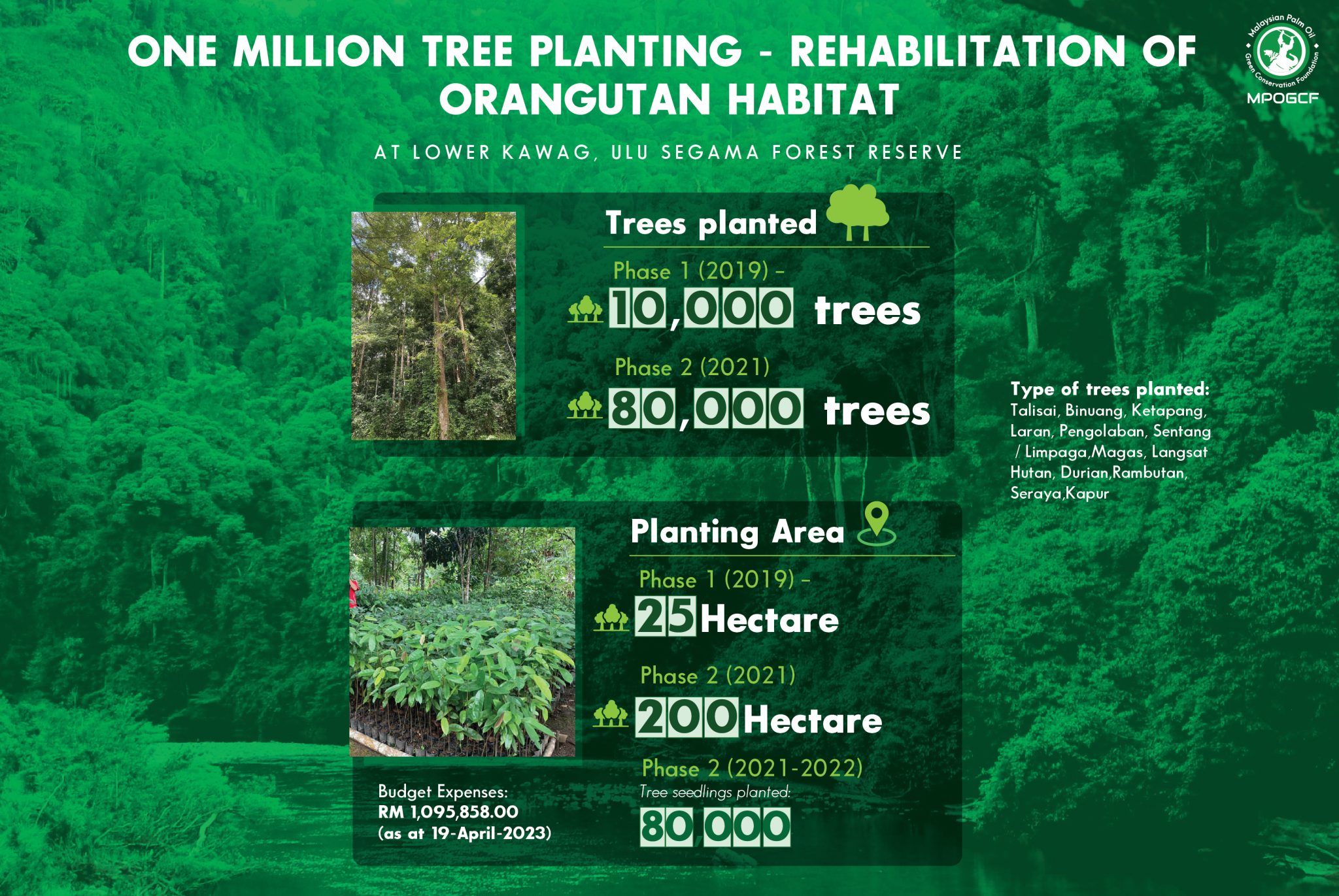 MPOGCF conservation initiatives to protect biodiversity – MPOGCF